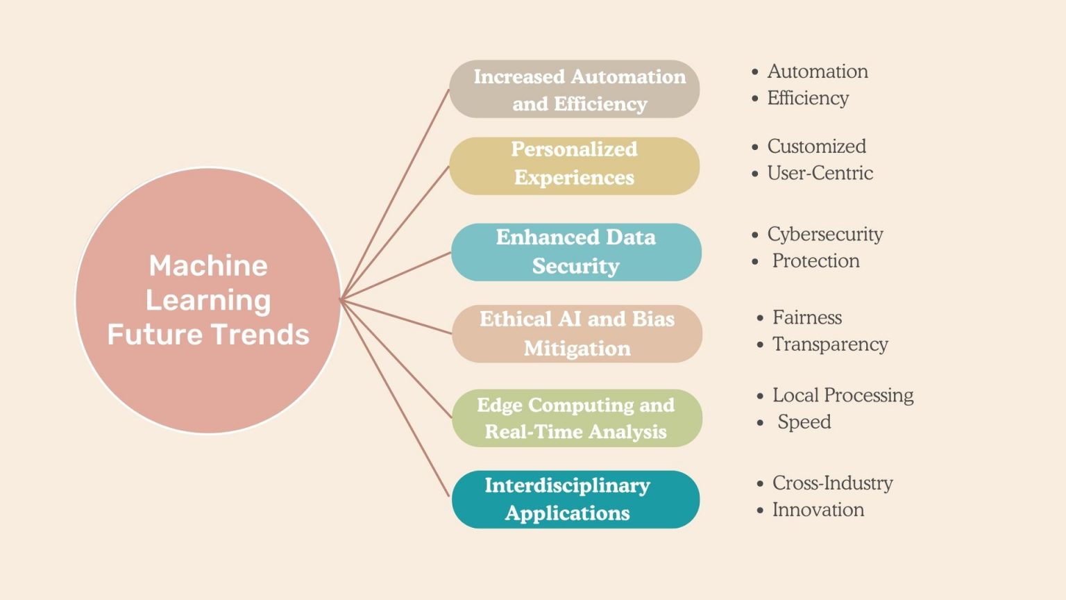 What is the future of machine learning? | BigDataCentric