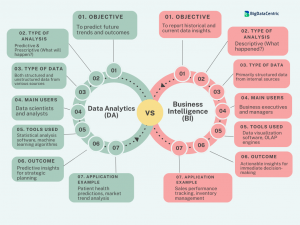 Business Intelligence vs Data Analytics: The Ultimate Guide