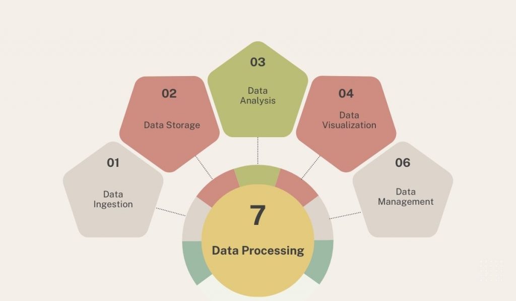 Exploring Big Data Platforms for Business Growth | Bigdatacentric