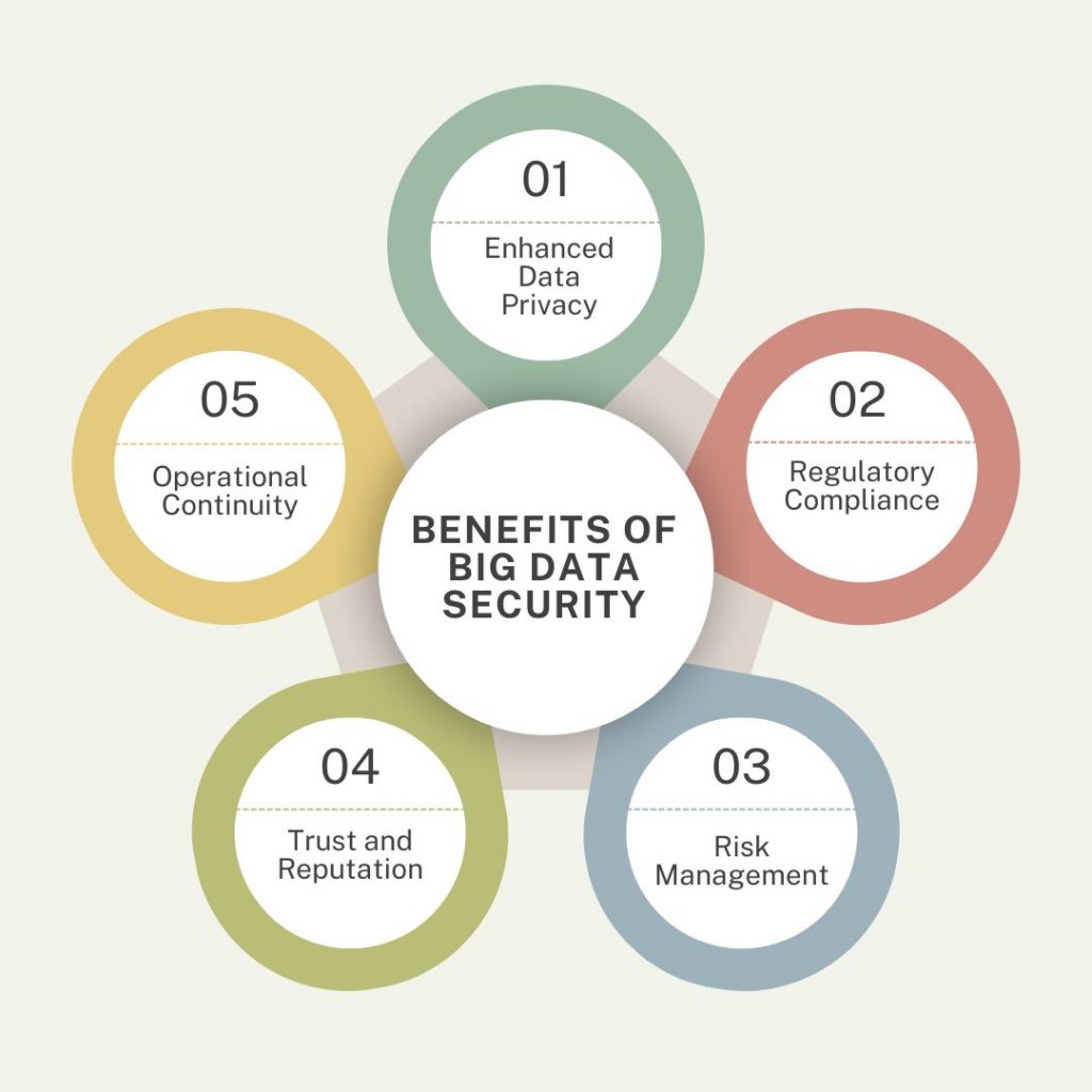 The Importance of Big Data Security in Modern Tech