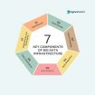 Big Data Infrastructure: Key Components & Real Uses