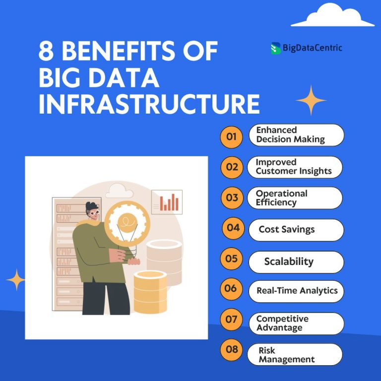 Big Data Infrastructure: Key Components & Real Uses