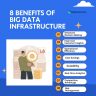 Big Data Infrastructure: Key Components & Real Uses