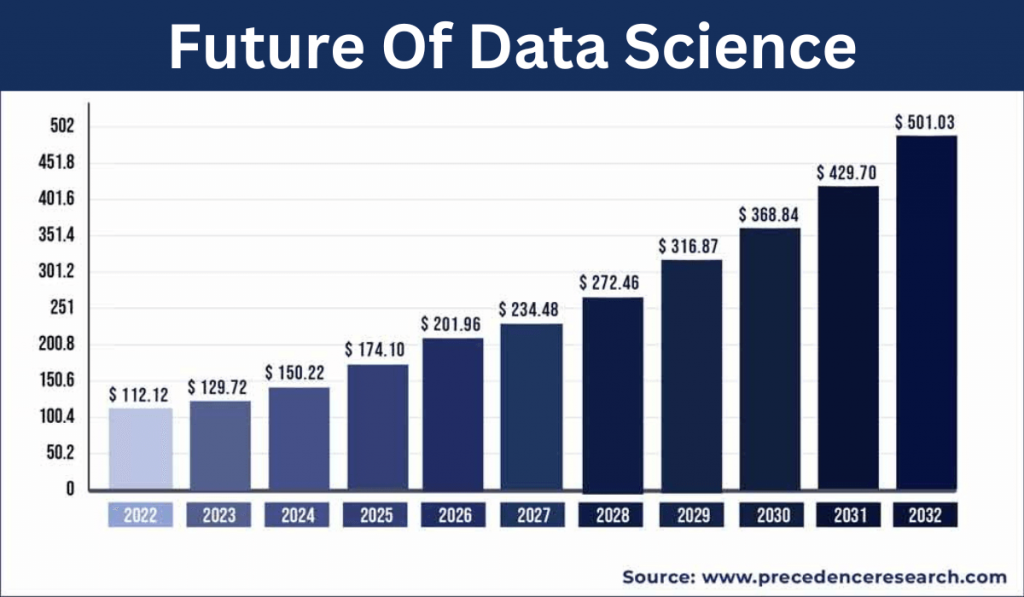 Future of Data Science: The 10 Predictions You Need to Know