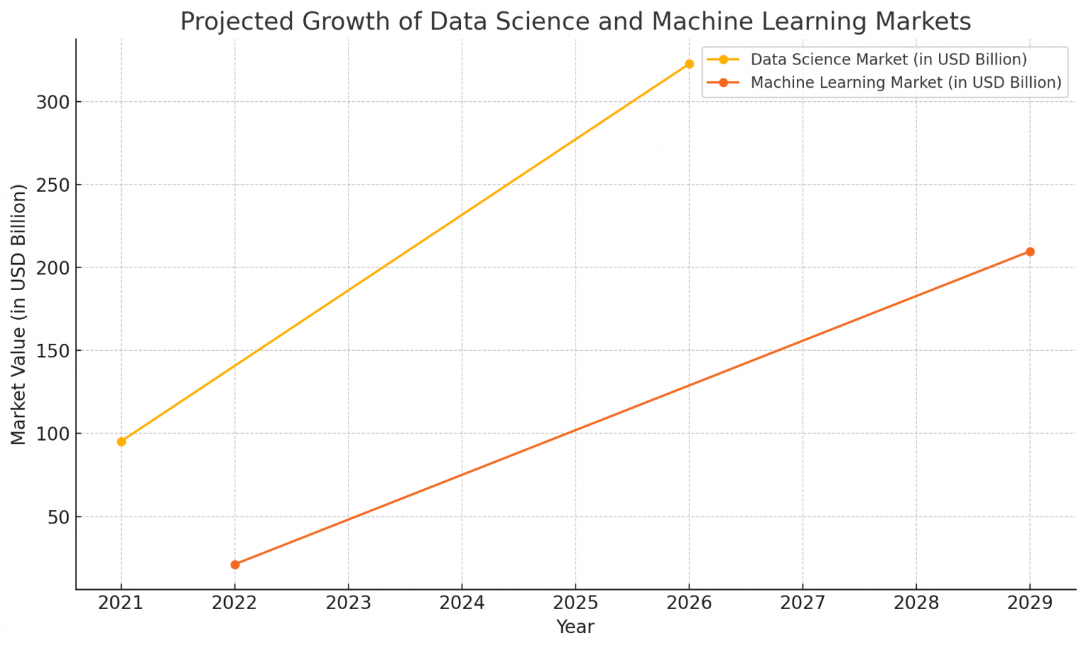 Data Science vs. Machine Learning: Differences & Similarities