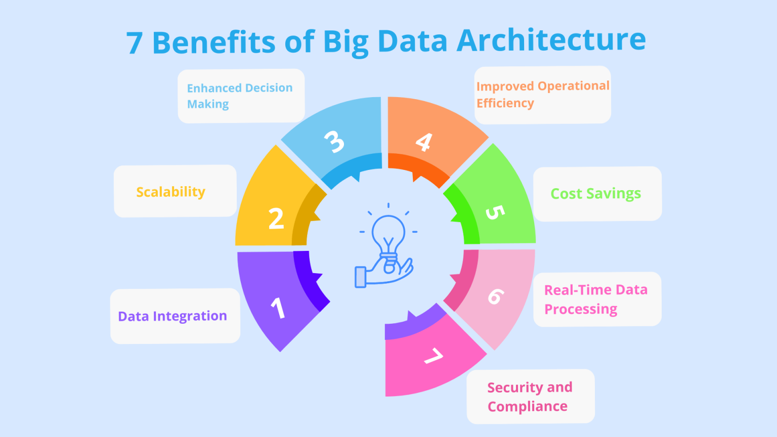 What Is Big Data Architecture? | BigDataCentric