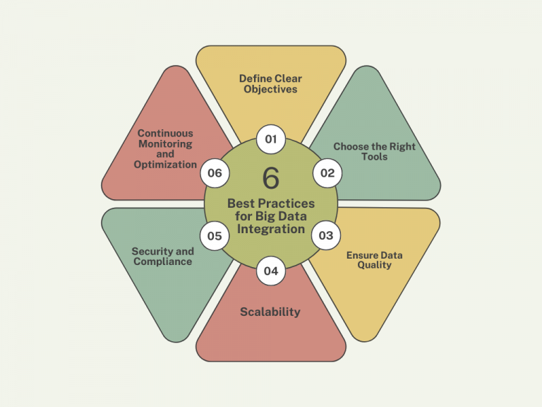 Big Data Integration: Key Strategies for Success
