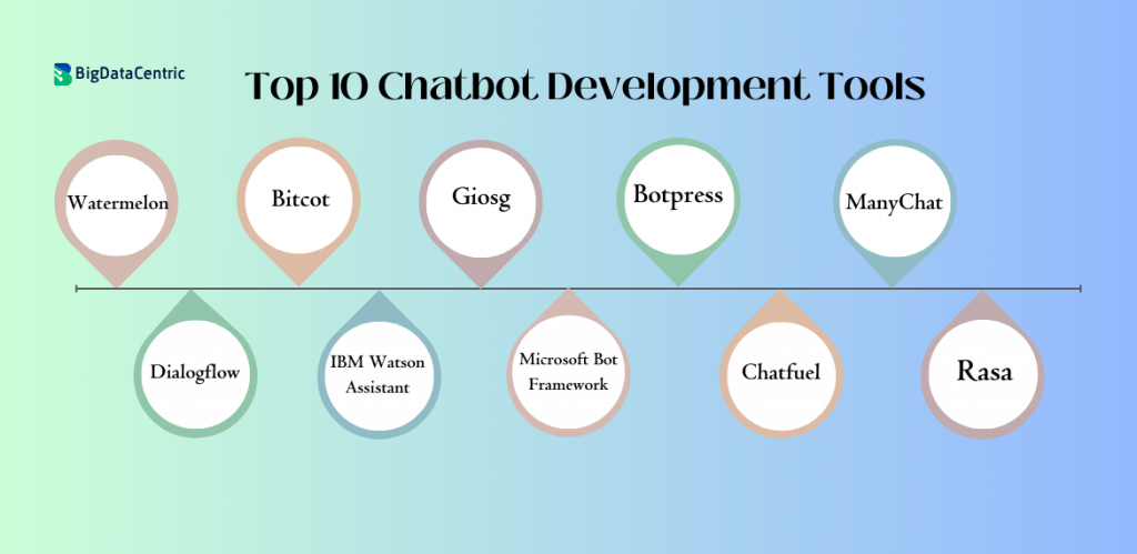 10 Best Open Source Chatbot Development Tools to Use in 2024