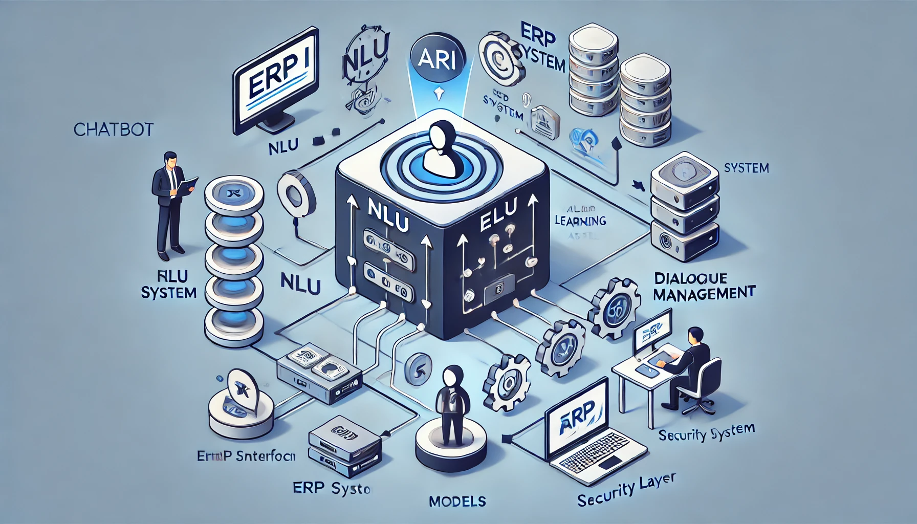 ERP AI Chatbots: Empower Your ERP solutions with AI Chatbots