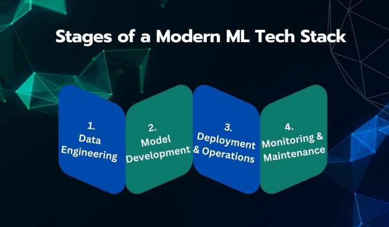 Machine Learning Tech Stack: Essential Tools & Technologies