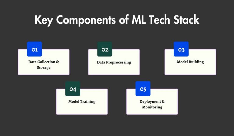 Machine Learning Tech Stack: Essential Tools & Technologies