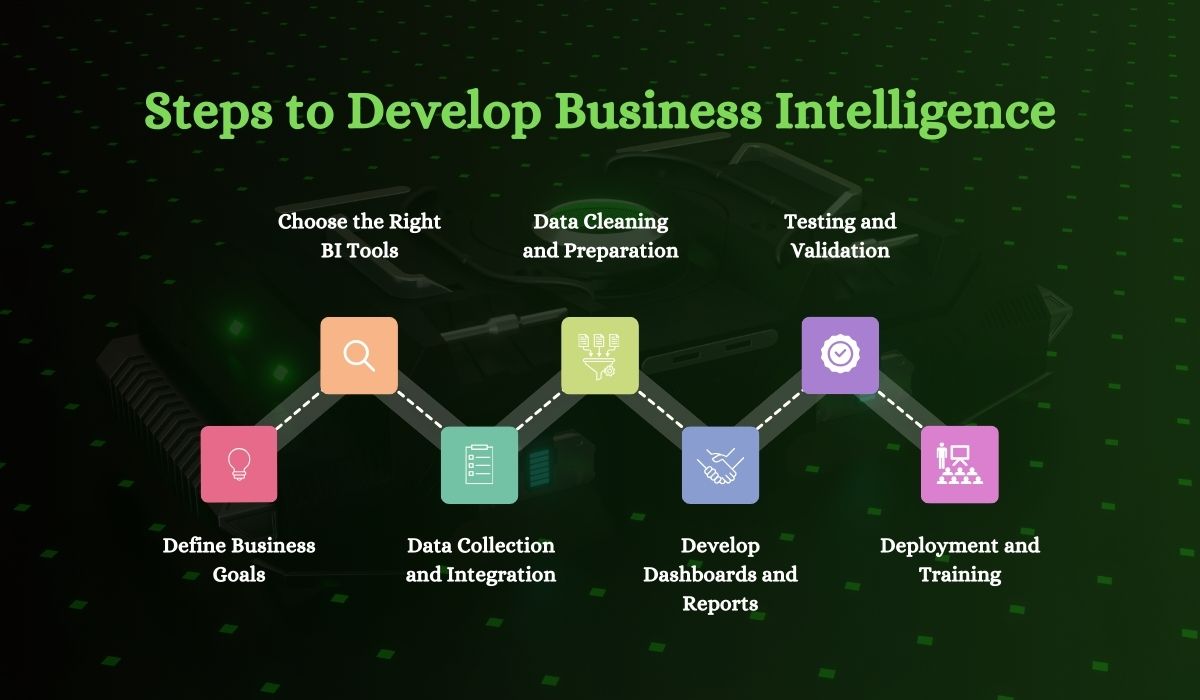 Business Intelligence Cost in 2024 - BigDataCentric
