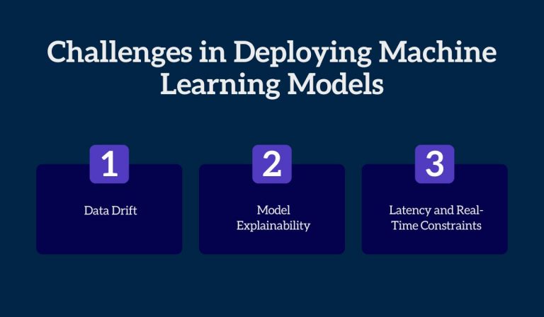 A Guide to Deploying Machine Learning Models Efficiently