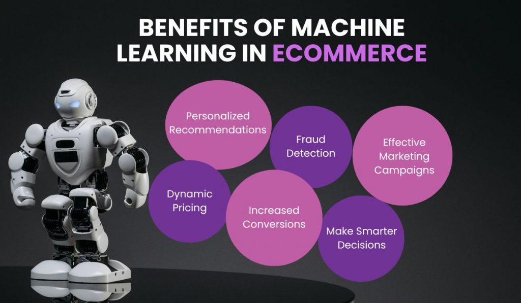 Machine Learning in eCommerce: Key Benefits & Trends
