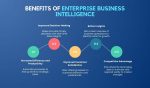 What is Enterprise Business Intelligence (BI) | BigDataCentric