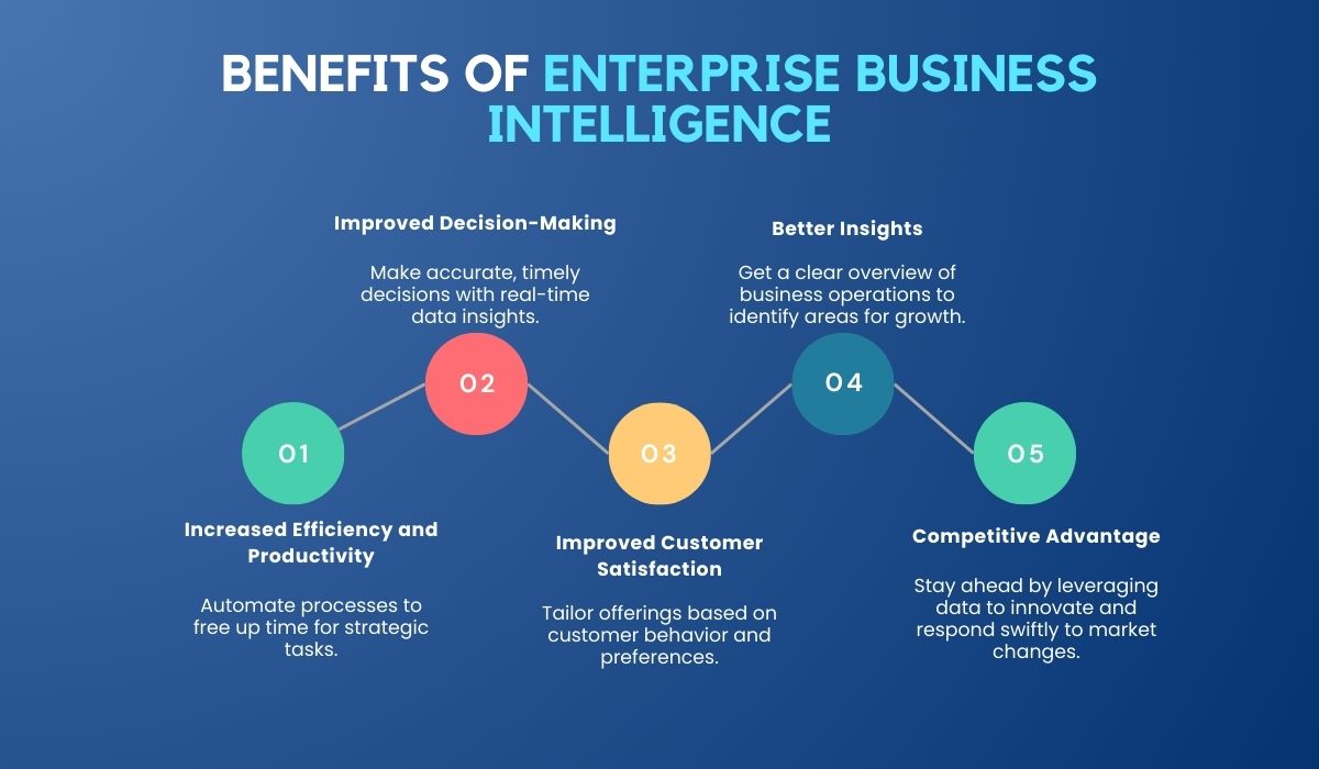 What is Enterprise Business Intelligence (BI) | BigDataCentric
