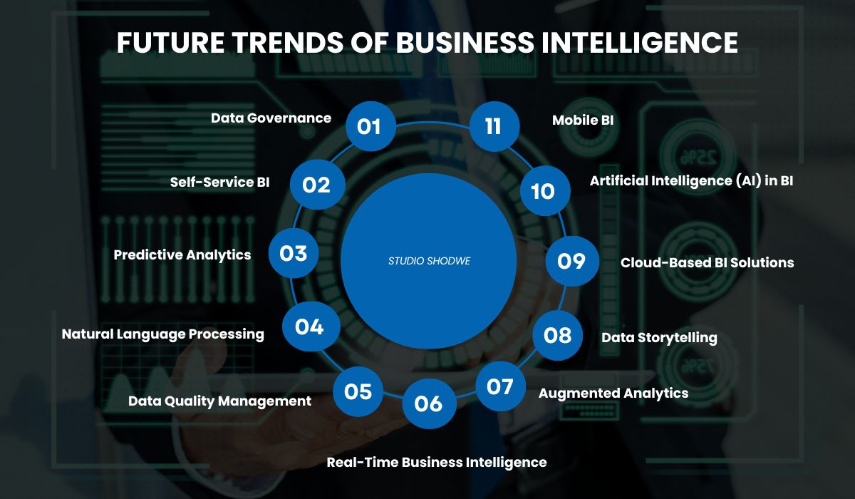 Top 10 Trends in the Future of Business Intelligence