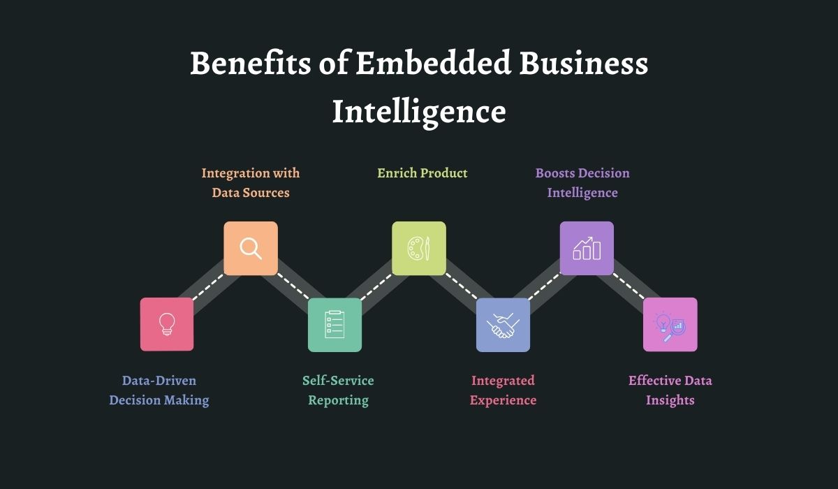 Embedded Business Intelligence: The 2025 Guide