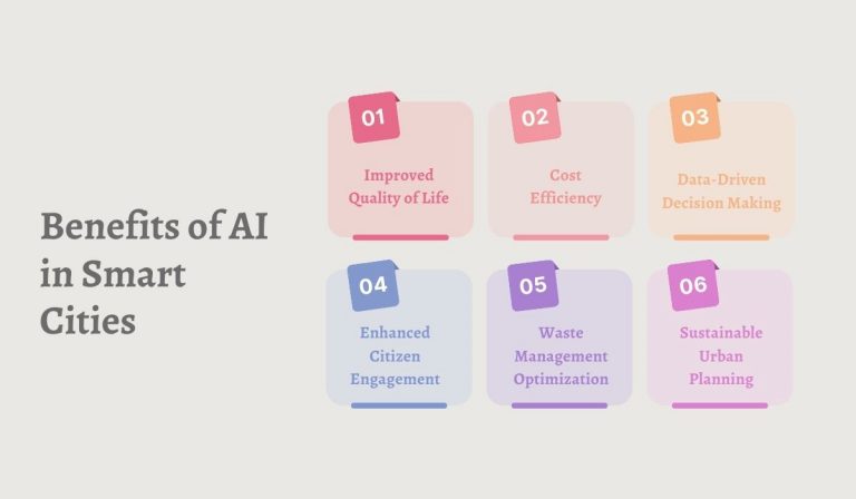 AI in Smart Cities: A Future-Ready Approach