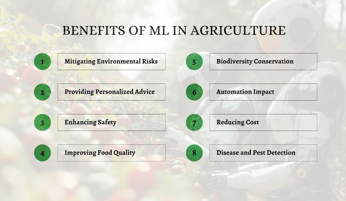 Future of Machine Learning in Agriculture Explained