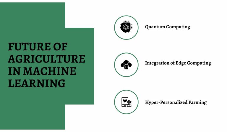 Future of Machine Learning in Agriculture Explained