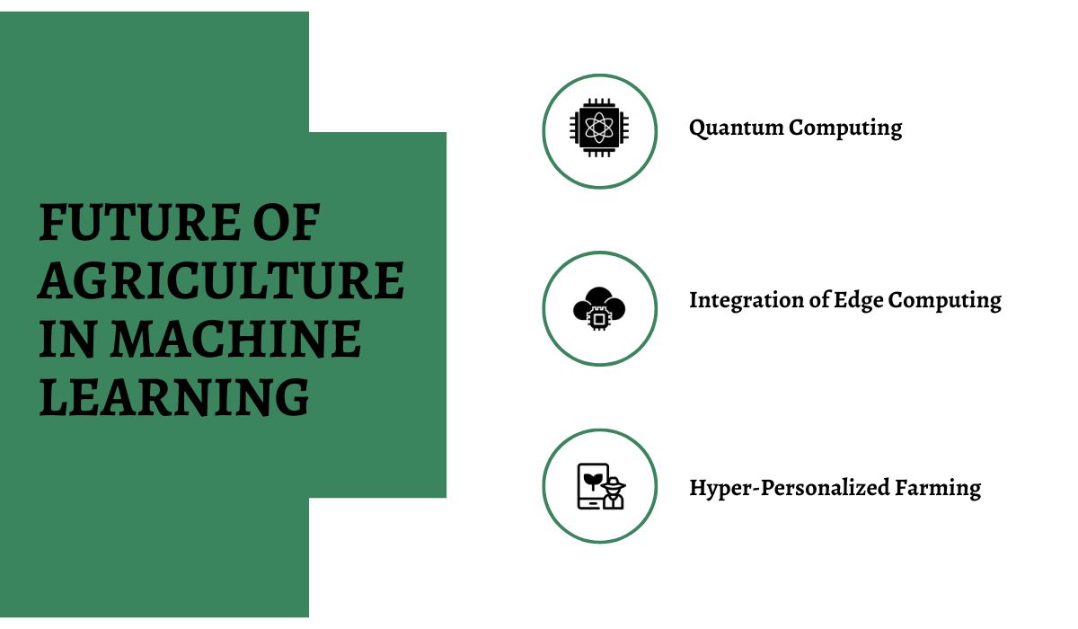 Future of Machine Learning in Agriculture Explained