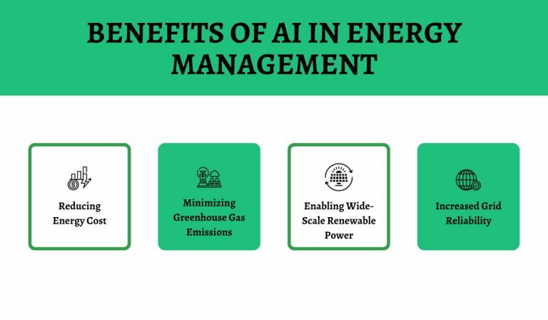 AI in Energy Management: Use Cases & Insights
