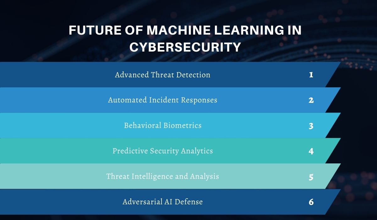 Machine Learning in Cybersecurity: Benefits and Future