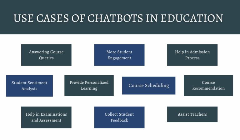 Chatbots in Education: Benefits & Use Cases