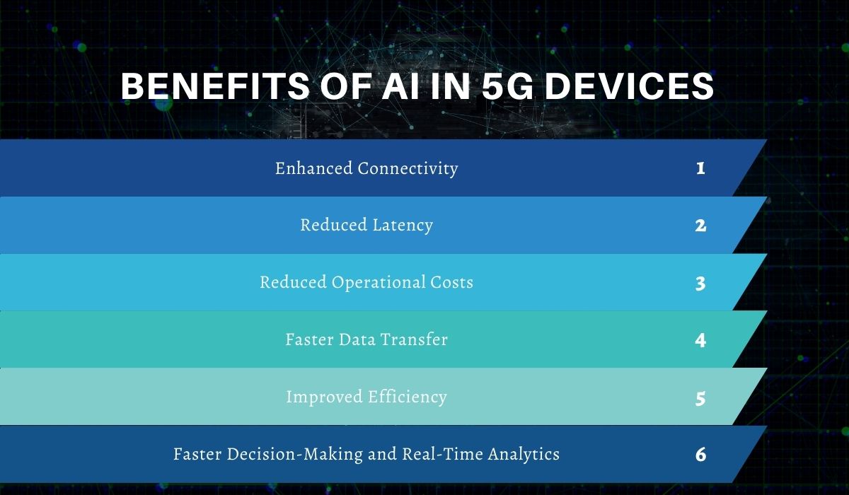 AI in 5G: Benefits, Use Cases, and Future
