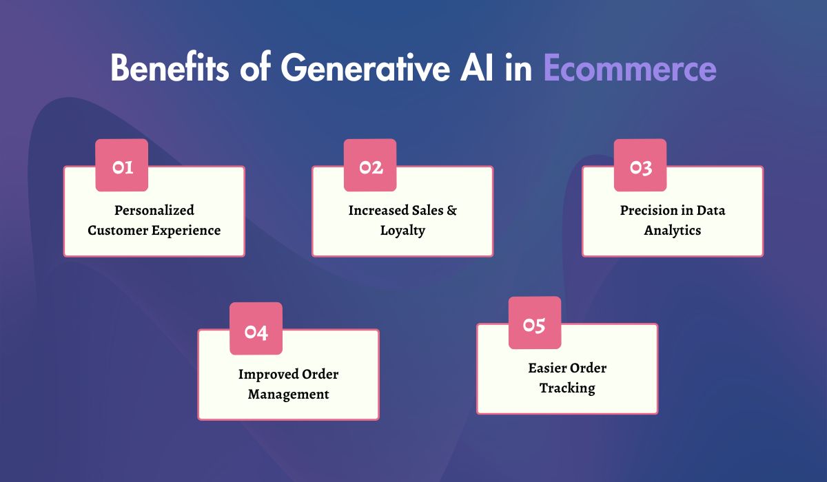 10 Real-World Use Cases of Generative AI in Ecommerce