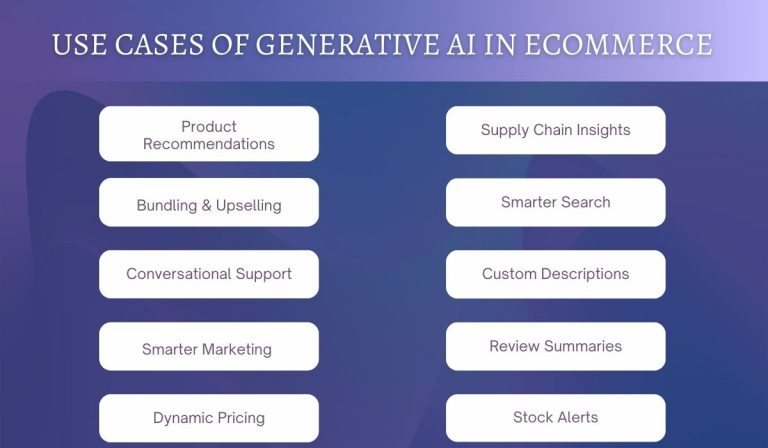 10 Real-World Use Cases of Generative AI in Ecommerce
