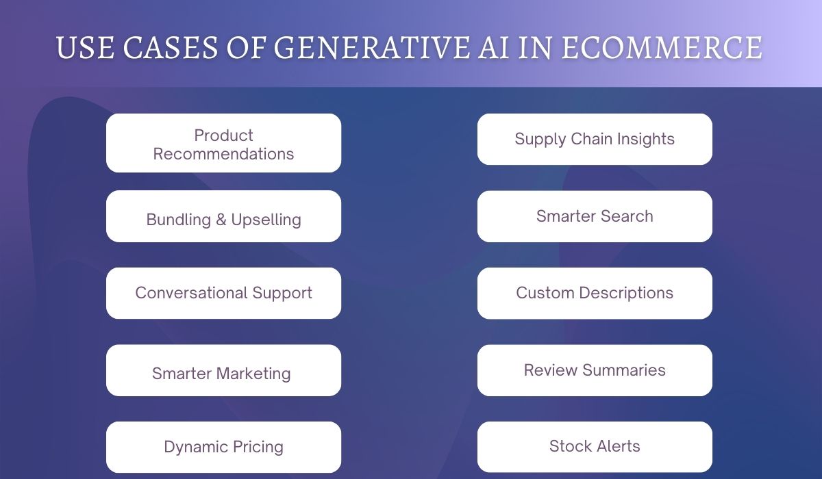 10 Real-World Use Cases of Generative AI in Ecommerce