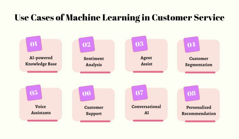 Machine Learning in Customer Service Explained
