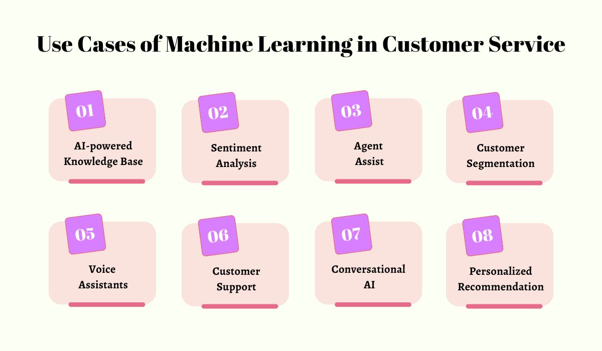 Machine Learning in Customer Service Explained