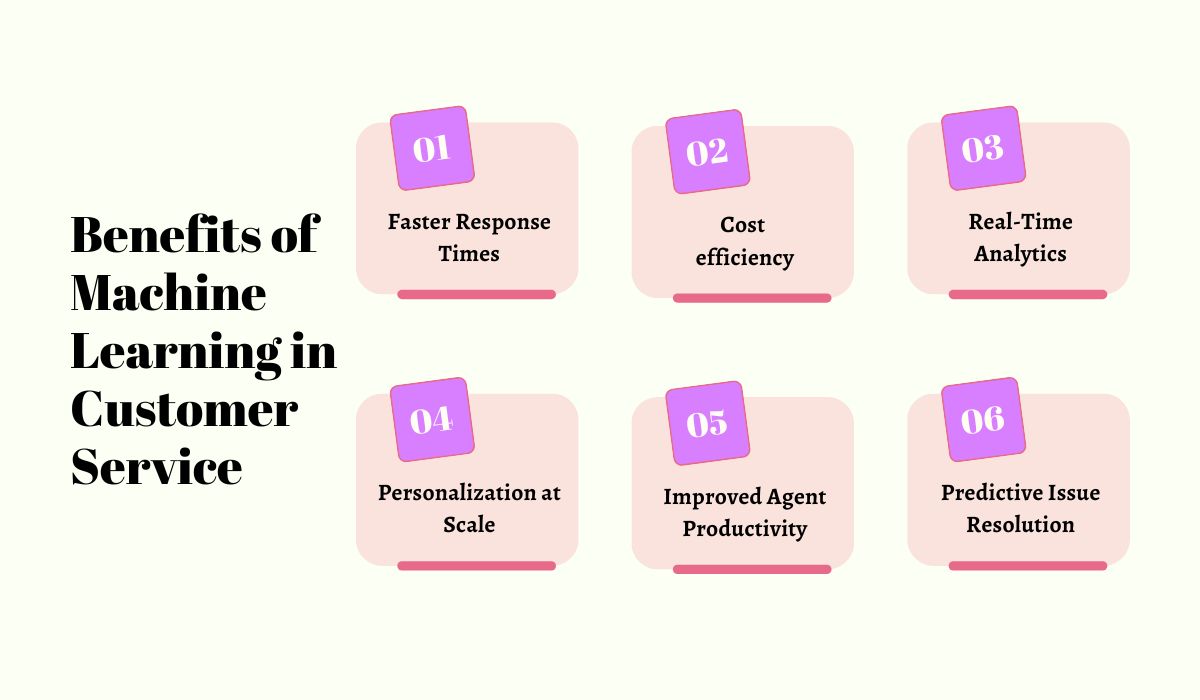 Machine Learning in Customer Service Explained