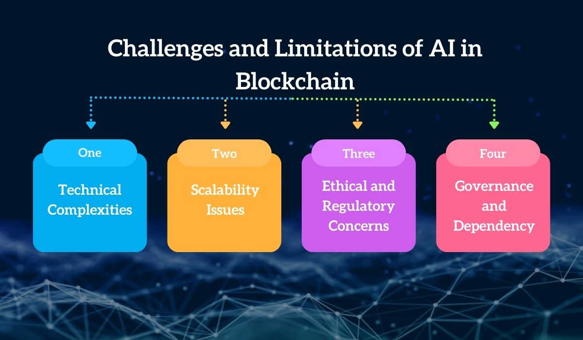 AI and Blockchain: Powering the Future Together