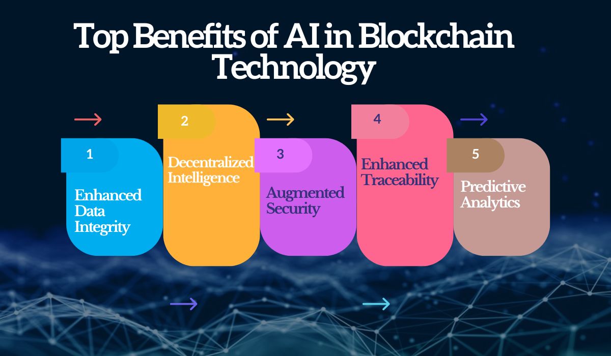 AI and Blockchain: Powering the Future Together