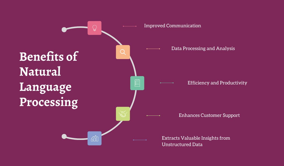 Future of NLP: Trends, Benefits & Industry Impact