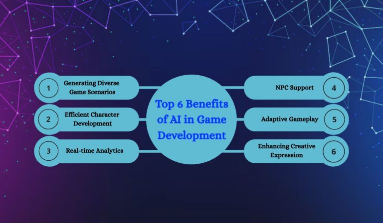 Why AI in Game Development Is the Future of Gaming