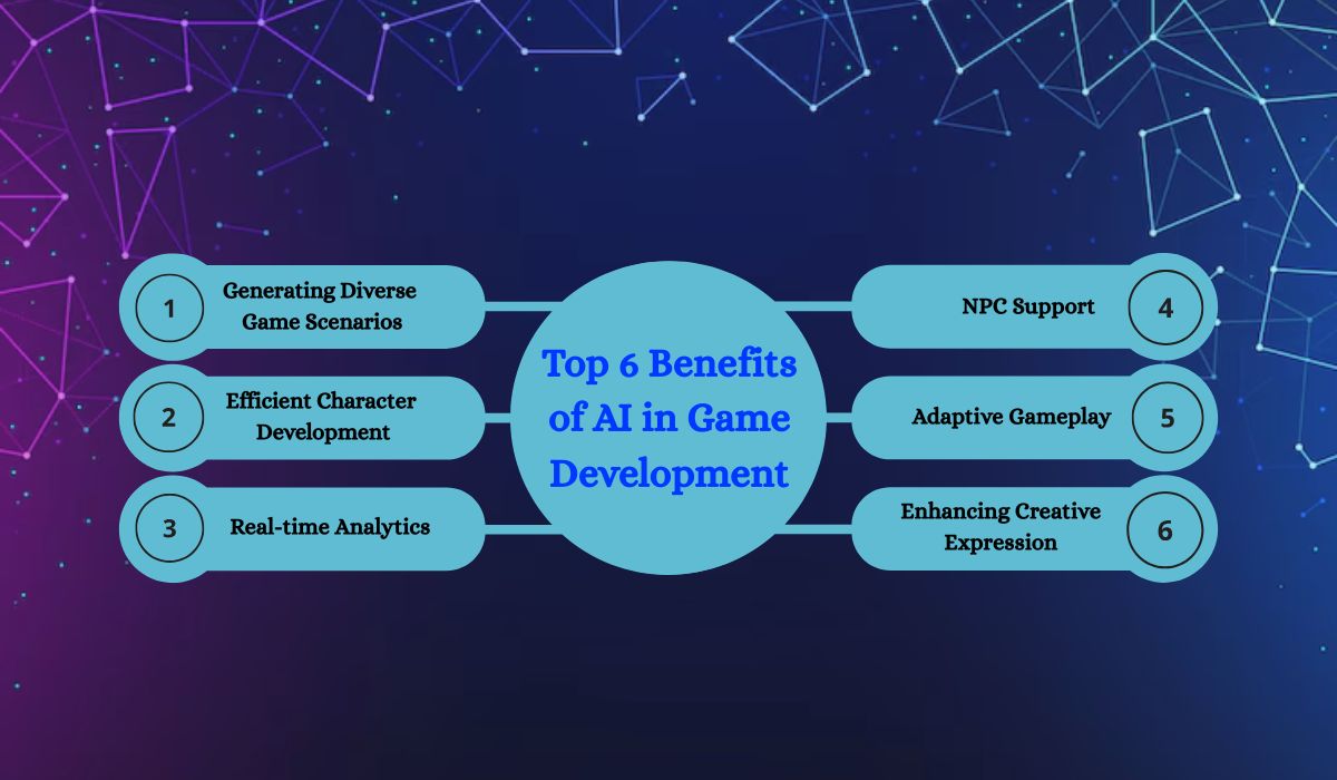 Why AI in Game Development Is the Future of Gaming