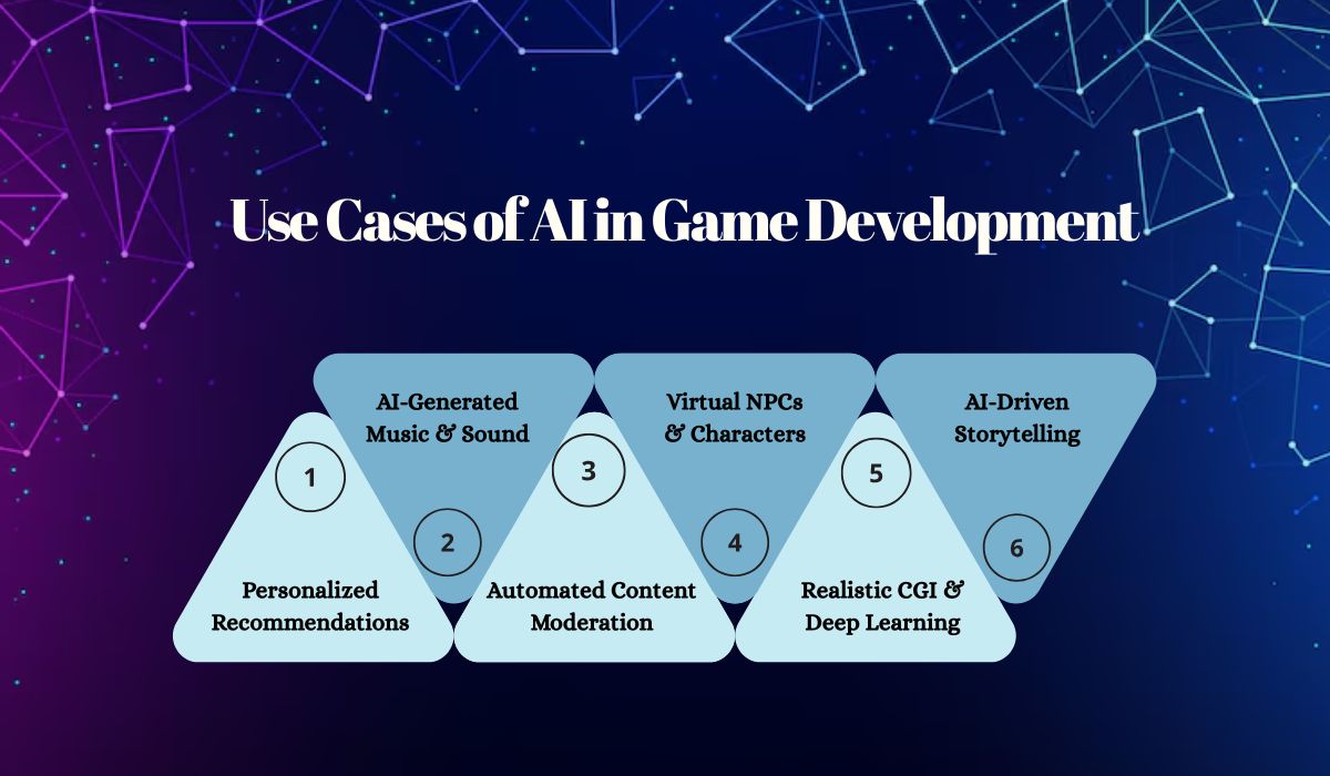 Why AI in Game Development Is the Future of Gaming