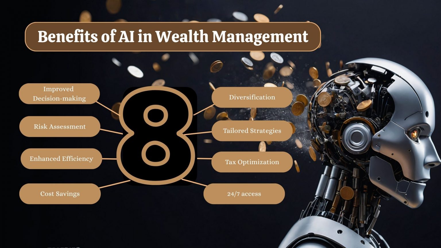 AI in Wealth Management: Use Cases, Benefits, & Future Trend