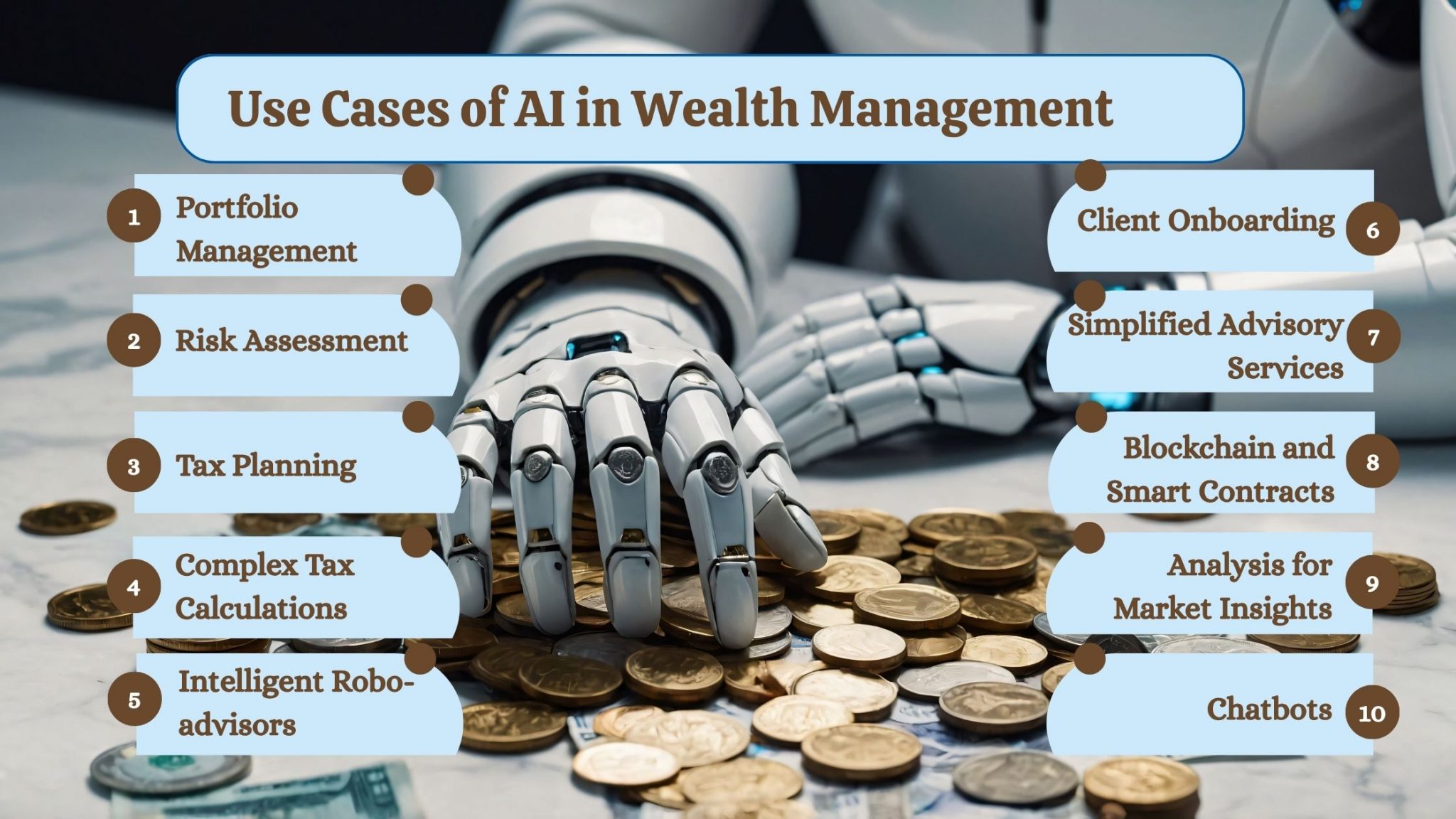AI in Wealth Management: Use Cases, Benefits, & Future Trend