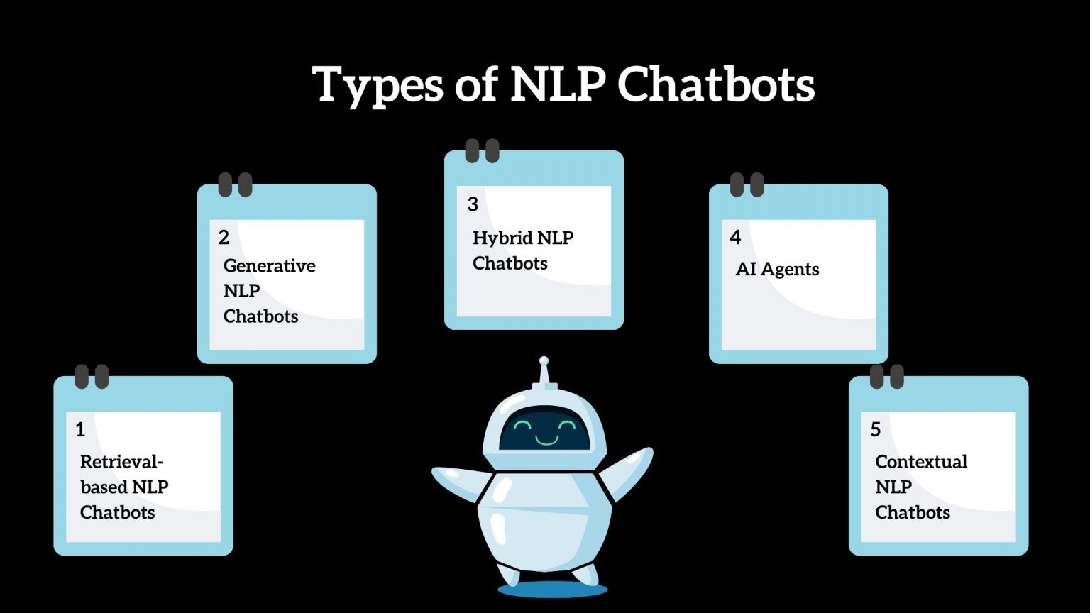 How NLP Chatbots Works: Benefits, Types & Examples