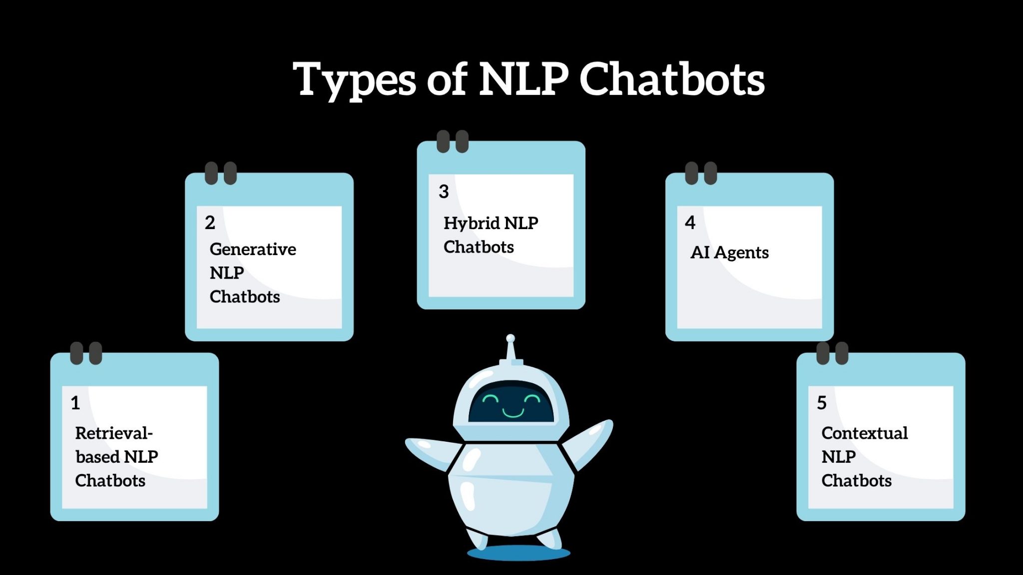 How NLP Chatbots Works: Benefits, Types & Examples