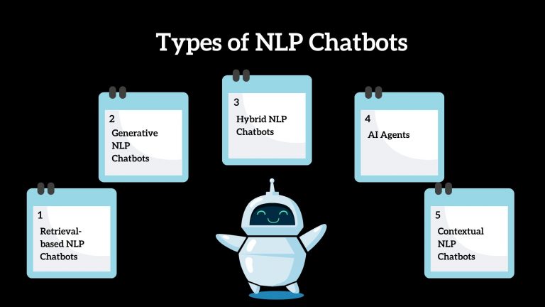 How NLP Chatbots Works: Benefits, Types & Examples
