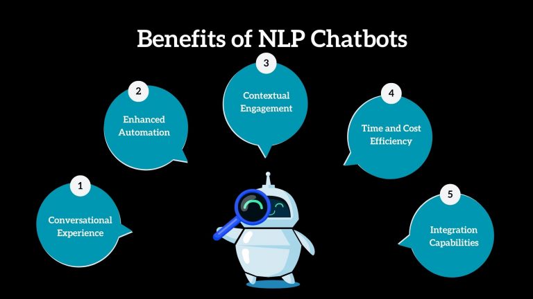 How NLP Chatbots Works: Benefits, Types & Examples