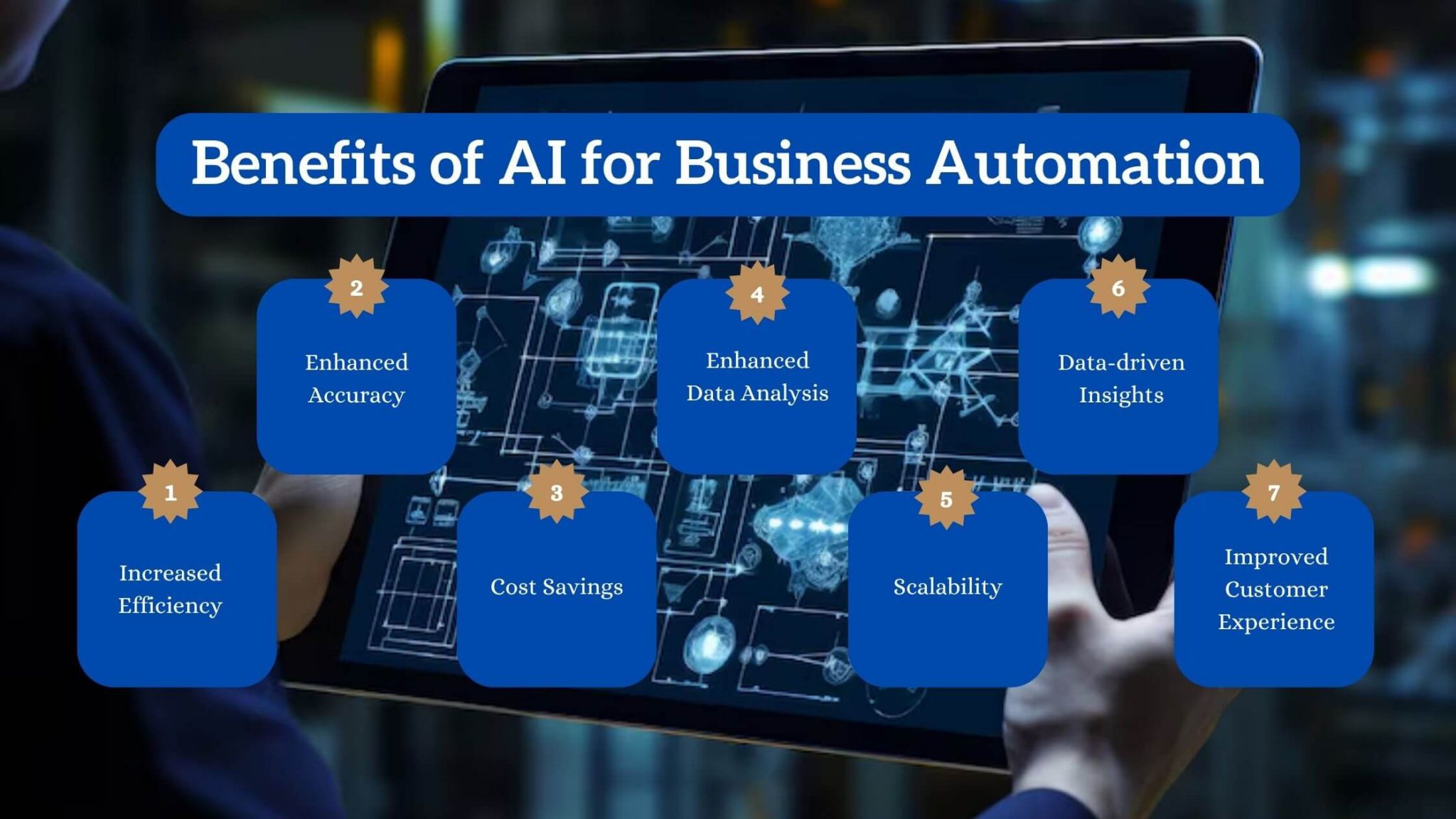 10 Reasons to Use AI in Business Process Automation in 2025