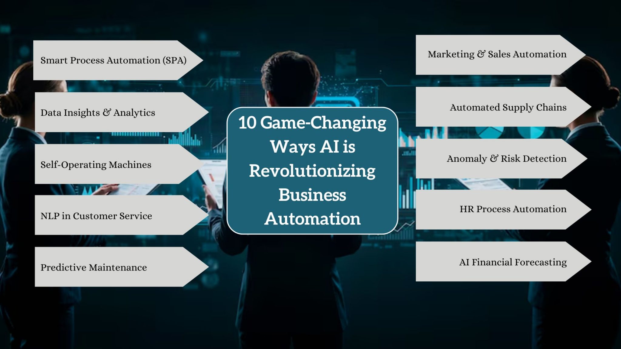 10 Reasons to Use AI in Business Process Automation in 2025